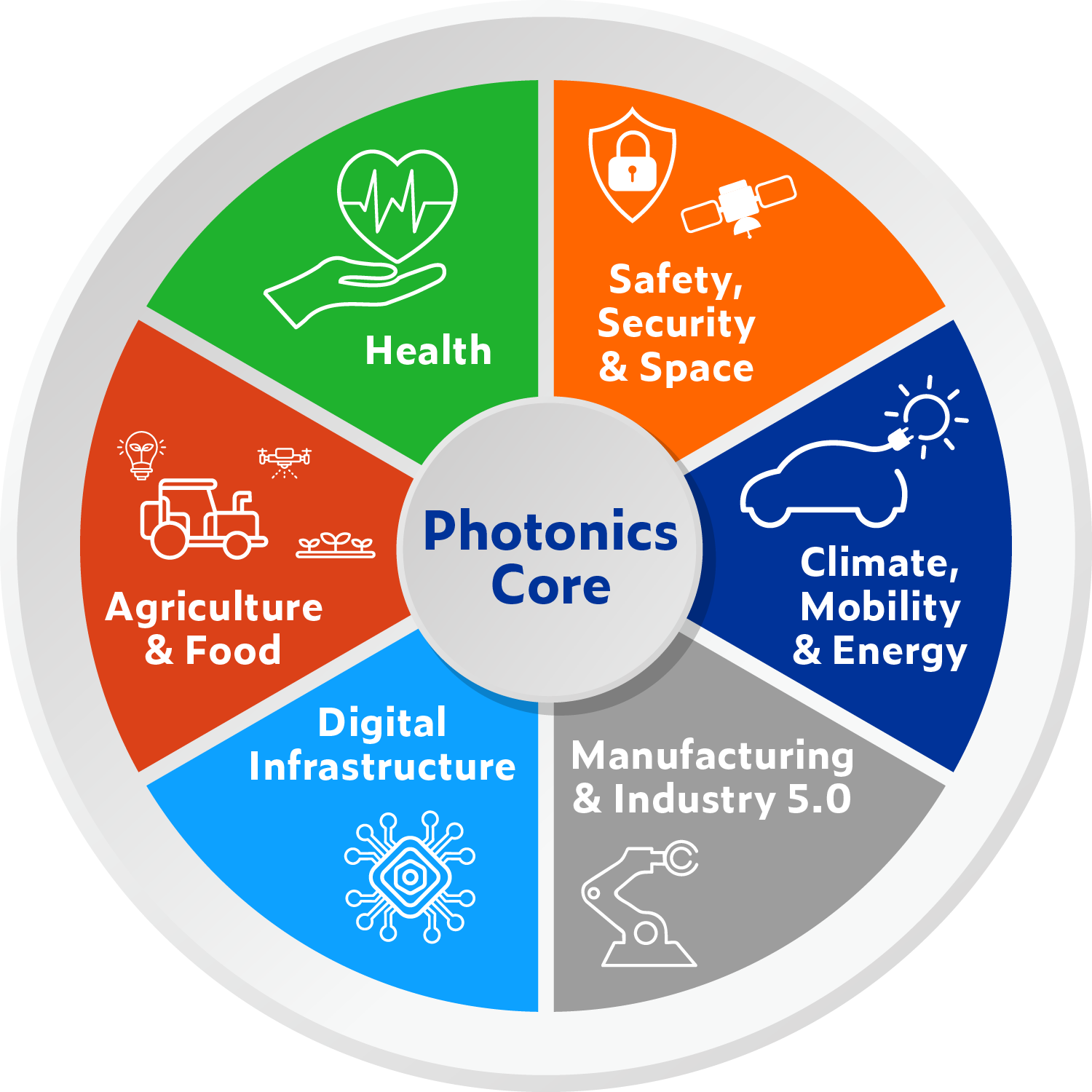 Centrum HiLASE se stalo partnerem PhotonHub - HiLASE